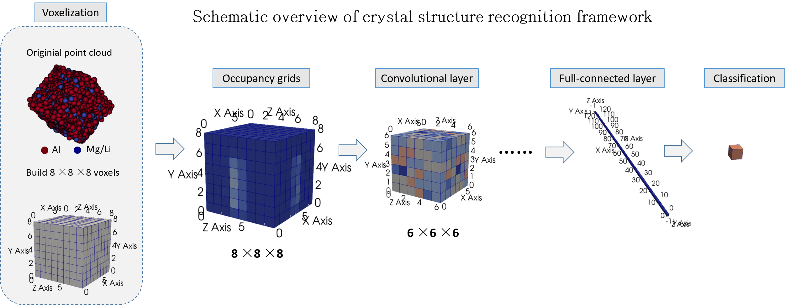 GitHub - ziyuanrao11/Crystal-structure-analysis-via-3D-convolutional ...