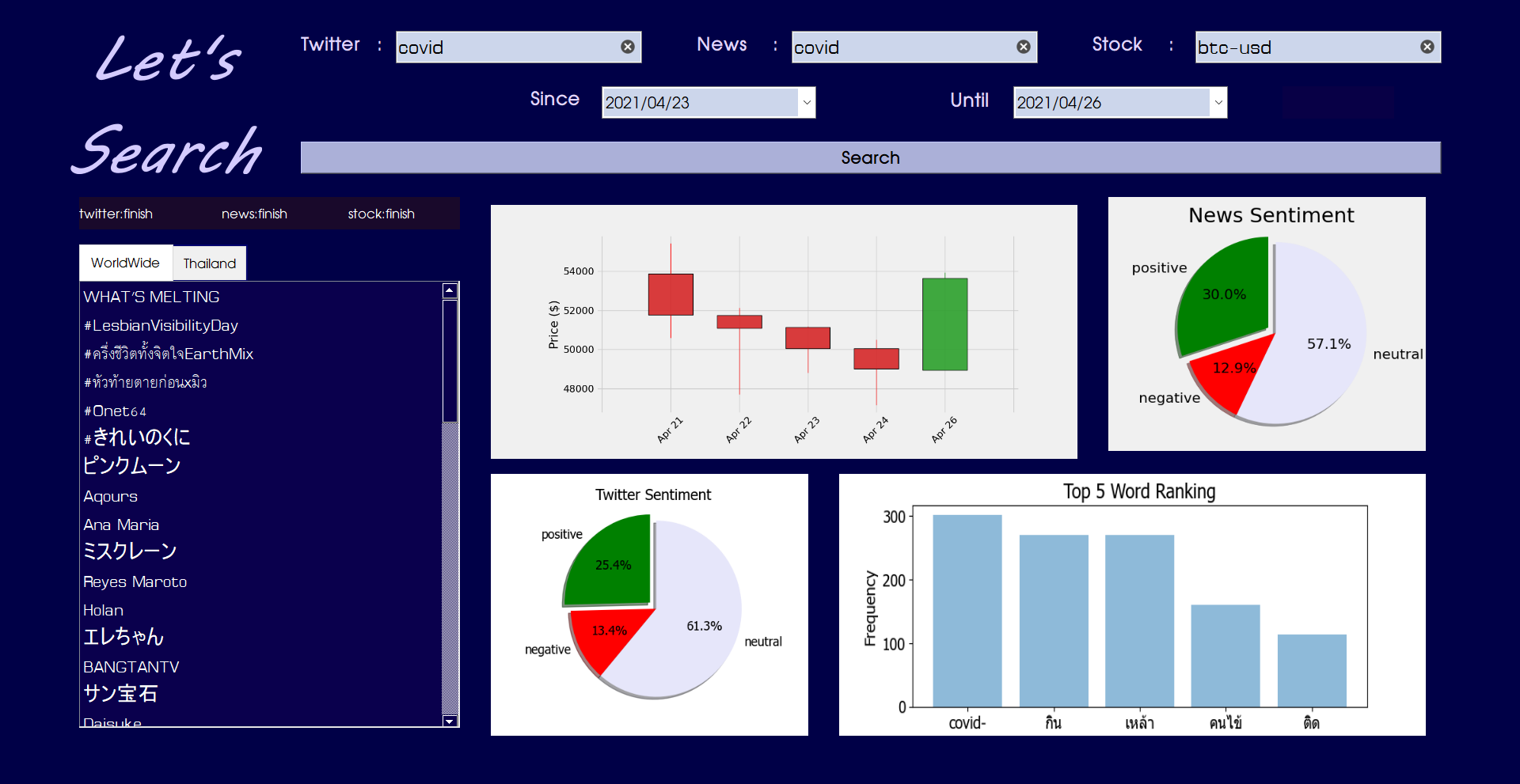 GitHub - hathaipat-p/Project_Search_Analysis