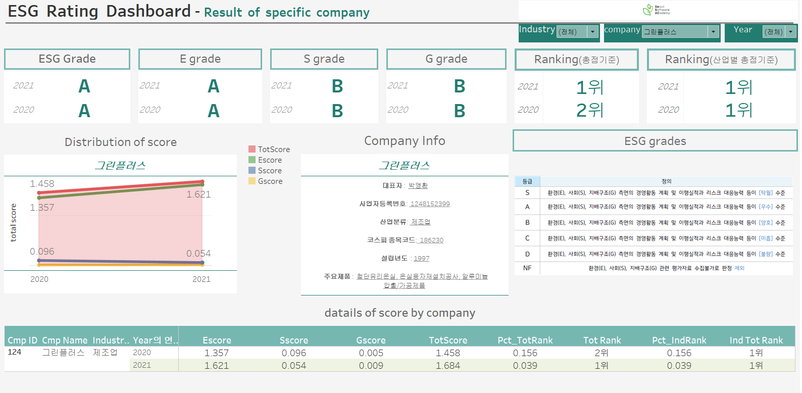 dash board-specific cmp · Issue #2 · March-of-the-Ants/ESG-Rating-System · GitHub