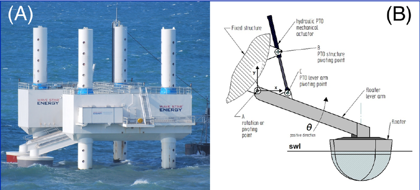 Point absorber WEC · Issue #385 · WEC-Sim/WEC-Sim · GitHub