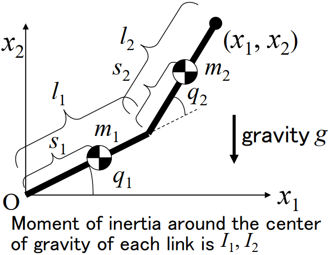 GitHub - vonflavison/Robotics: This folder consists of implementation ...