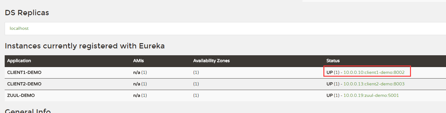 only vip display on eureka web ui · Issue #1075 · Netflix/eureka · GitHub