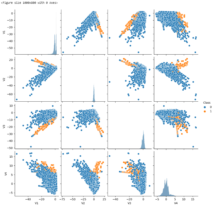 Github Shabi340creditcardfraud A Fraud Detection Project Using 4549
