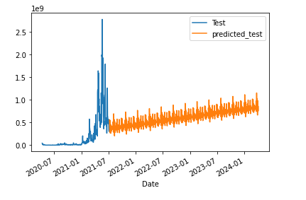 GitHub - shadab-iqbal/Crypto-Investment-Analysis