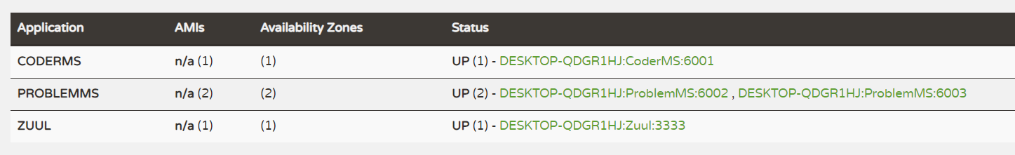 GitHub - lovely-jain/demo-spring-microservices: Demo