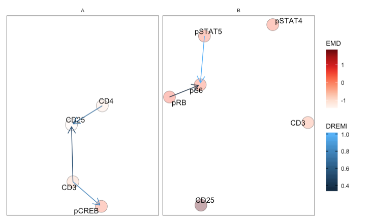 How to correctly facet nodes and edges using ggraph? · Issue #251 · thomasp85/ggraph · GitHub