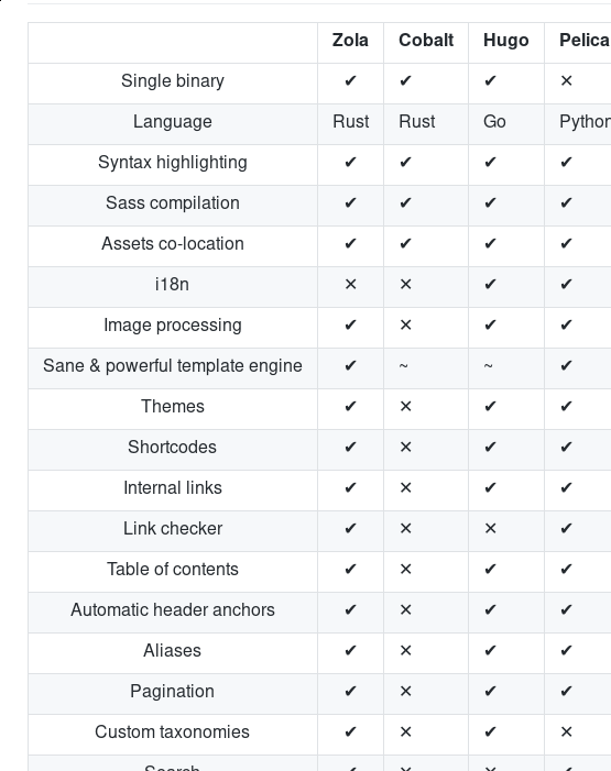 The feature comparison table should use and instead of and . · Issue #540 · getzola/zola · GitHub