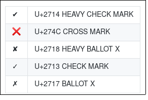 The feature comparison table should use and instead of and . · Issue #540 · getzola/zola · GitHub