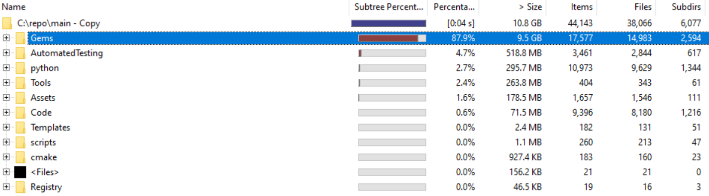 Feature Request: Splitting up into smaller repositories · o3de o3de ...