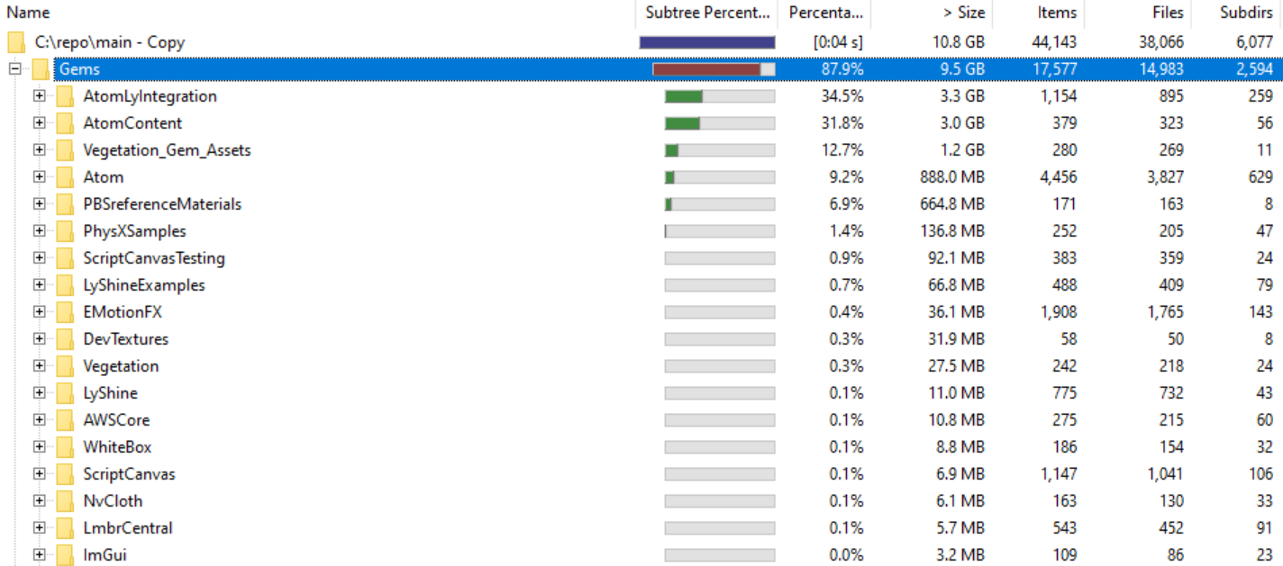 Feature Request: Splitting up into smaller repositories · o3de o3de ...