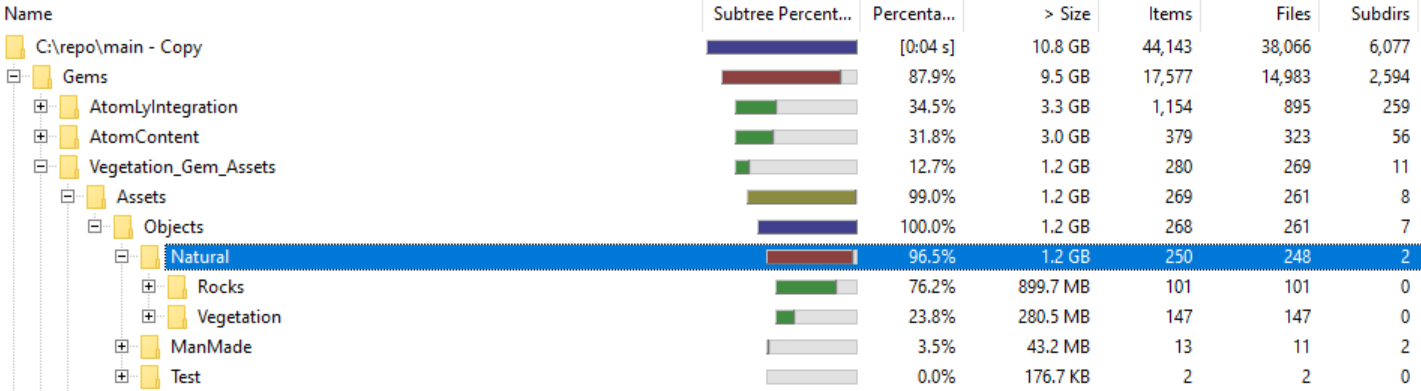 Feature Request: Splitting up into smaller repositories · o3de o3de ...