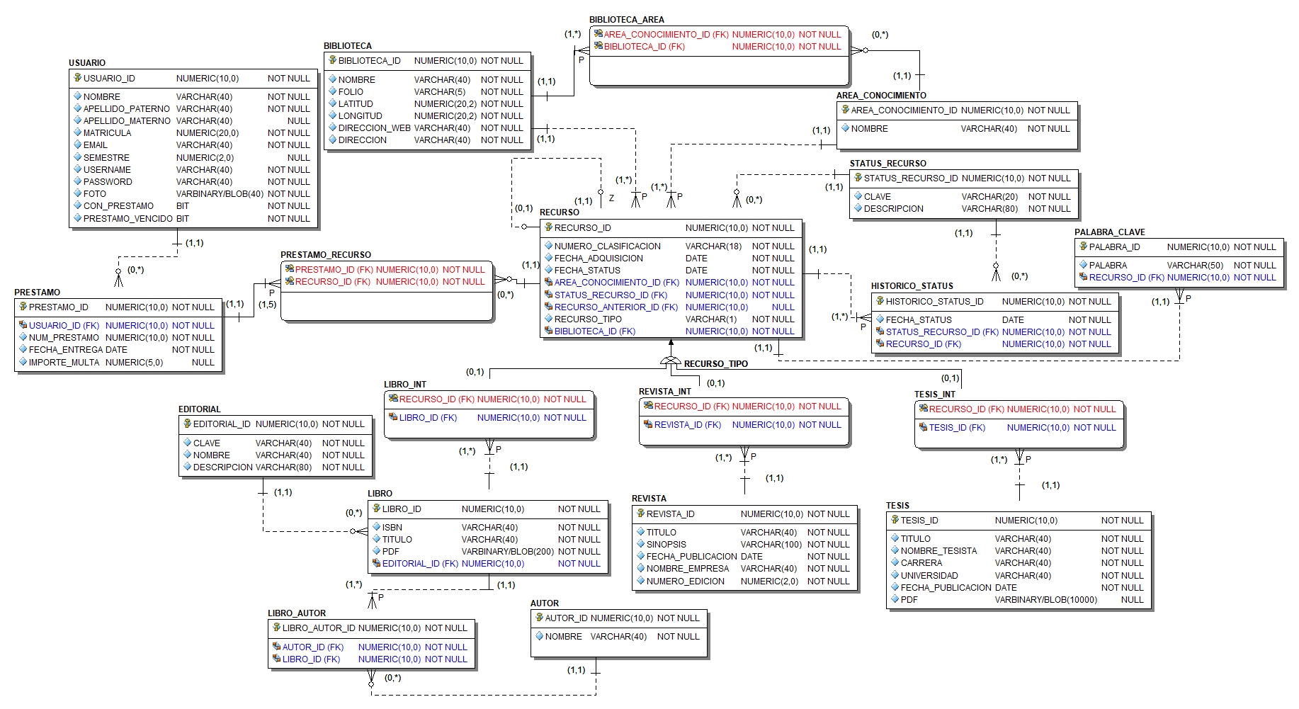 GitHub - JAGO117/admin_bd_bibliotecas: Proyectro que crea una BD desde ...