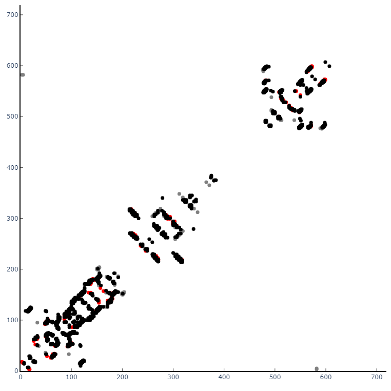 Conkit-precision should be able to compare two contact maps if a ...