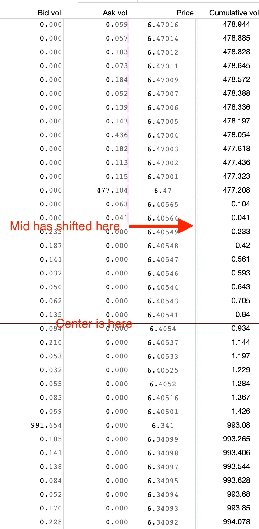 Order book does not stay centered around the mid point · Issue #2822 · vegaprotocol/frontend ...