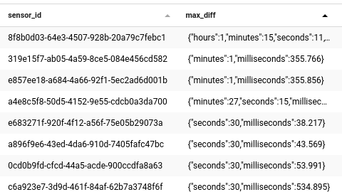 BUG: INTERVAL columns receive wrong value when cloning row · Issue #1442 · beekeeper-studio ...