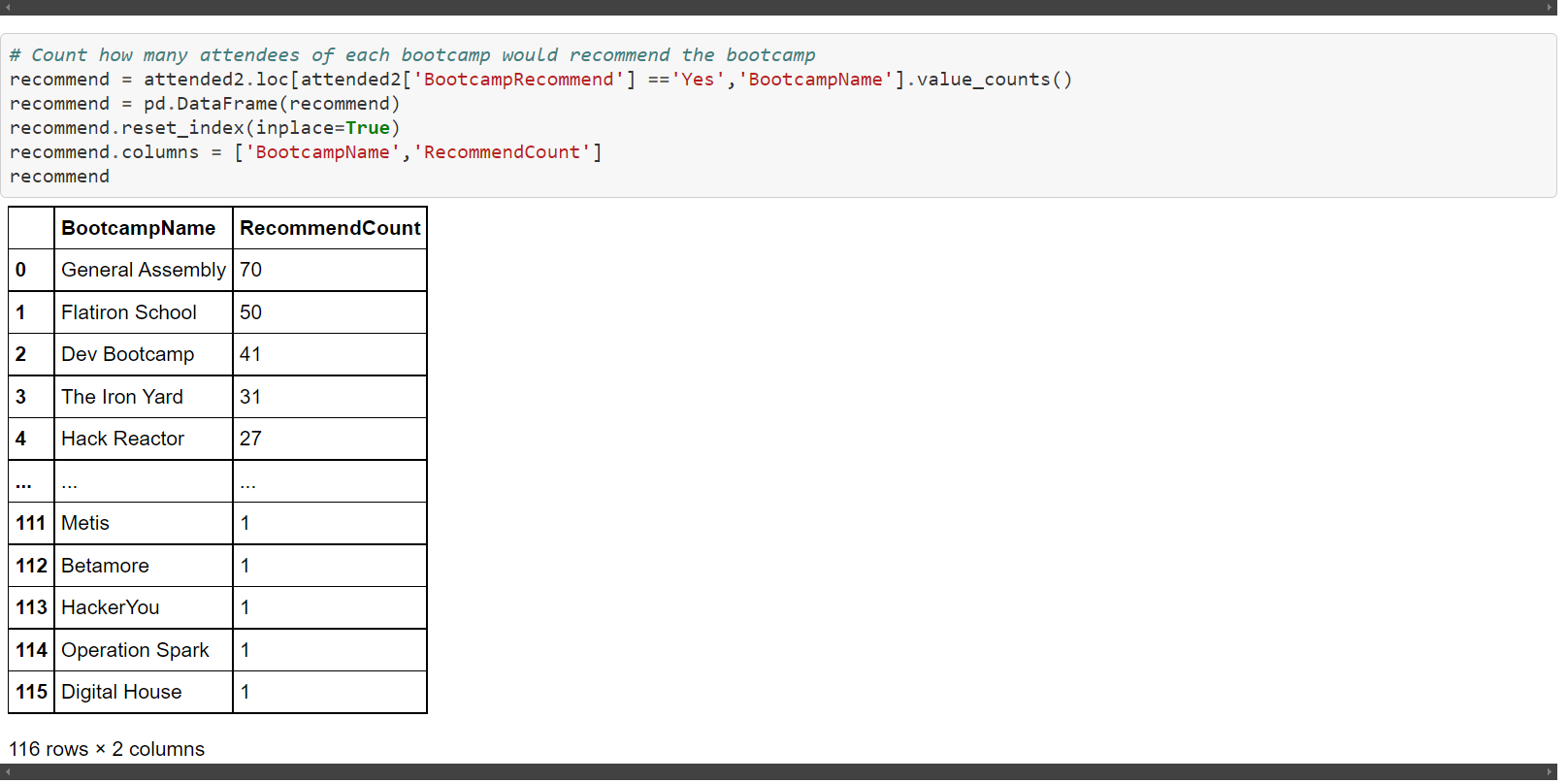 GitHub - Renier83/Panda-Challenge: This is the project that made me fall in love with Python and ...