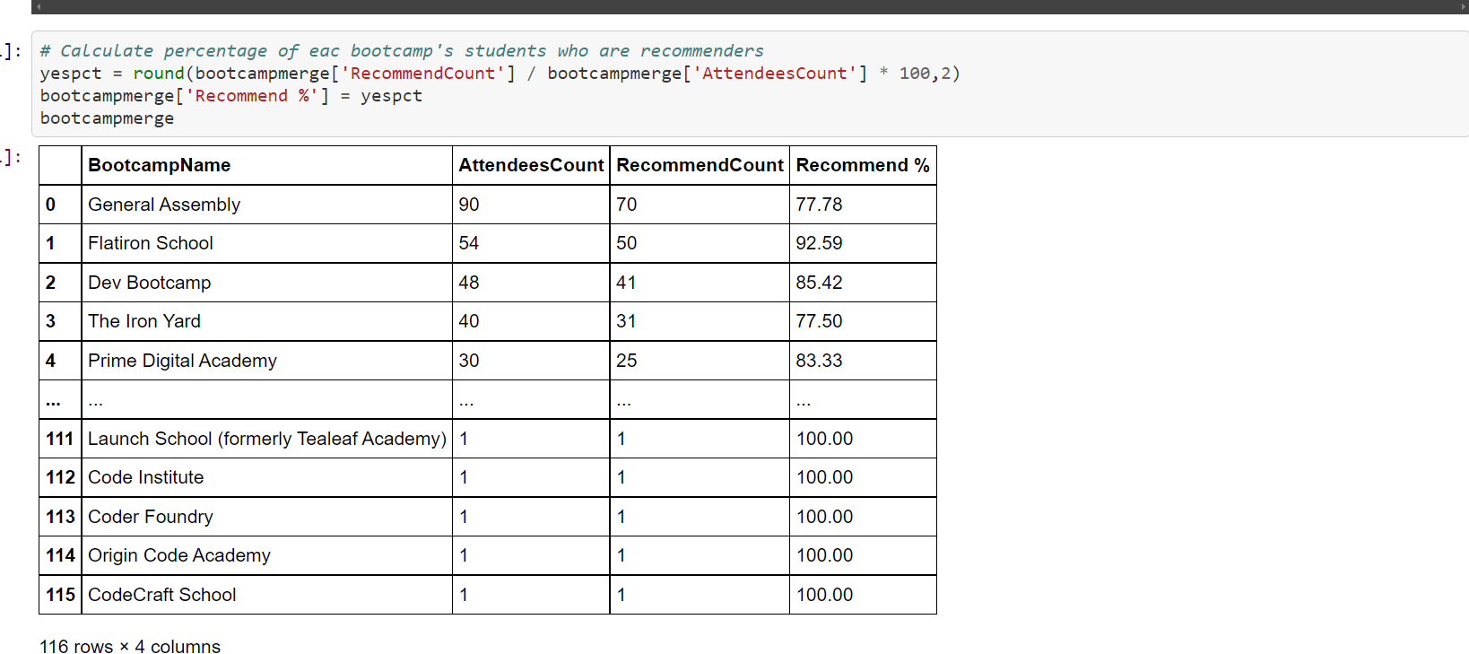 GitHub - Renier83/Panda-Challenge: This is the project that made me fall in love with Python and ...
