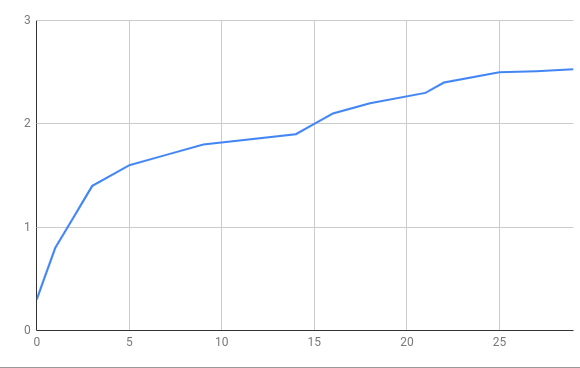 Large memory leak in main process over several days · Issue #362 ...