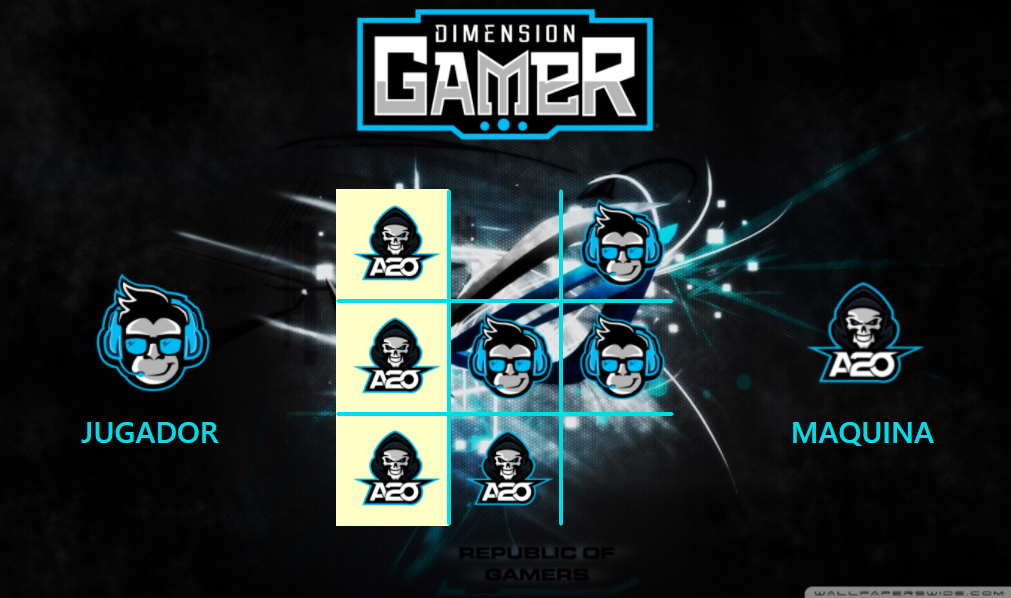 GitHub - wjnovoam/Juego-triki: Juego triki, también conocido como 3 ...