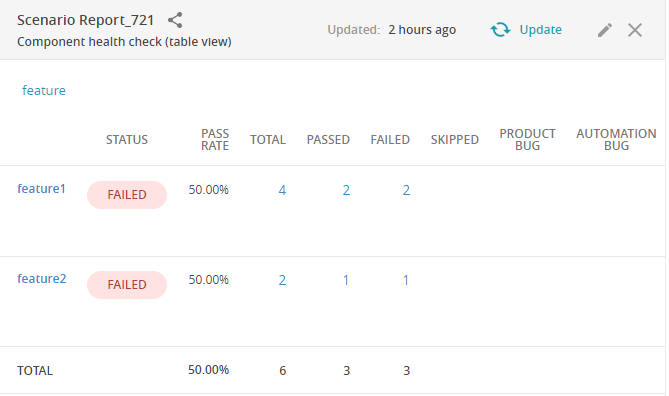 FR: Possibility to view BDD based statistics and reports in report ...