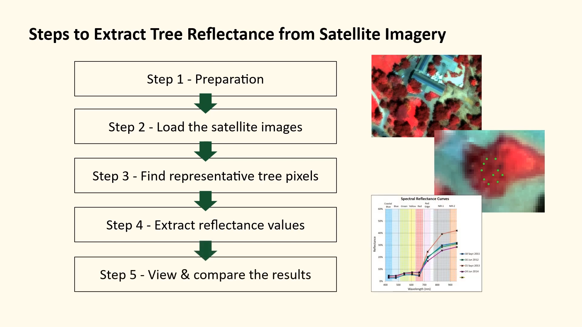 GitHub - ivanhykwong/Tree-Monitoring-Tool: A QGIS plugin developed to ...