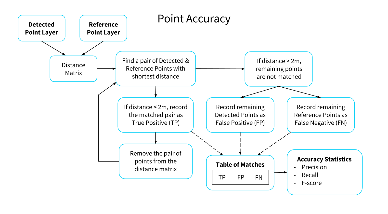 GitHub - ivanhykwong/Tree-Crown-Delineation: R code used to perform treetop detection and tree ...