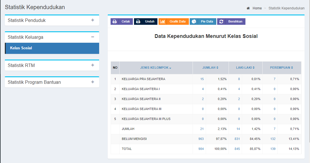 Tambahan Filter Pada data Statistik Keluarga · Issue #135 · OpenSID/OpenKab · GitHub