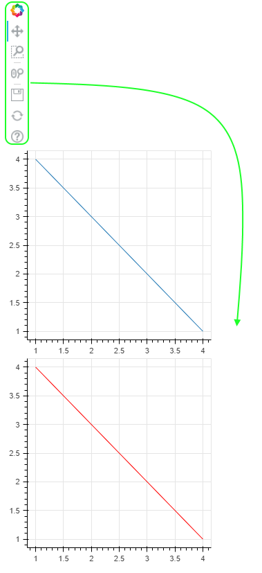 Bug Placement Of Toolbar Location Is Broken For Gridplots · Issue 11623 · Bokehbokeh · Github