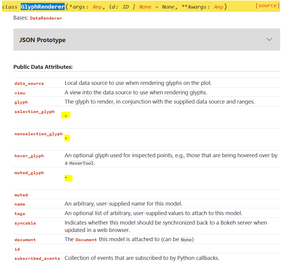 Update Docs for GlyphRenderer · Issue #12846 · bokeh/bokeh · GitHub