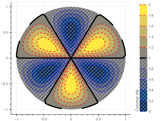 `contour` doesn't render all lines completely in the docs example · Issue #13052 · bokeh/bokeh ...