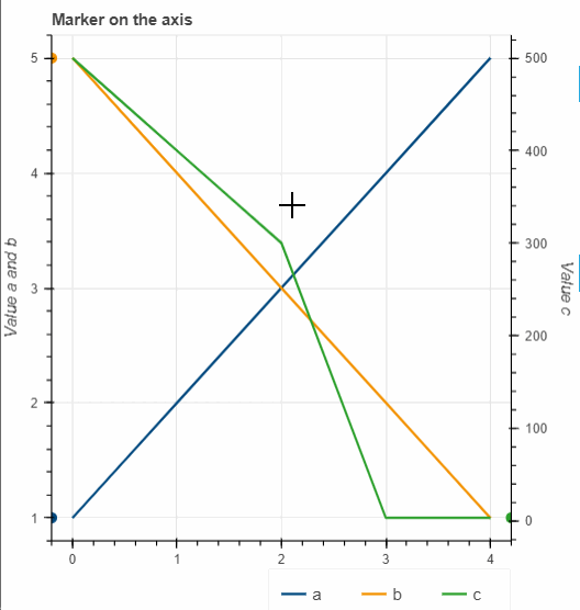 Add option to set optical marker on an axis · Issue #13475 · bokeh/bokeh · GitHub