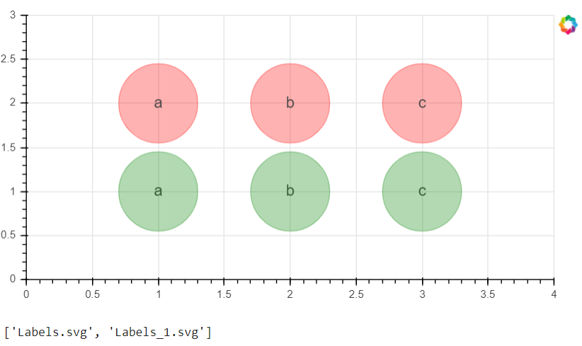 Bug Unexpected Behavior While Svg Export Using Level Overlay · Issue 10381 · Bokehbokeh 