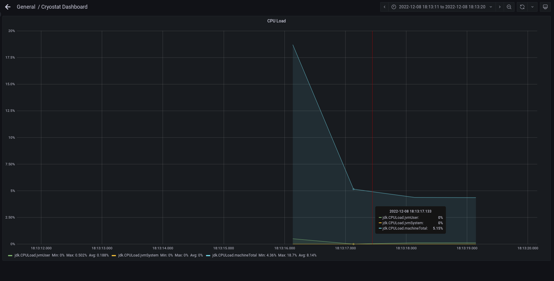 [Task] Allow enlarged view of individual Dashboard cards · Issue #739 · cryostatio/cryostat-web ...