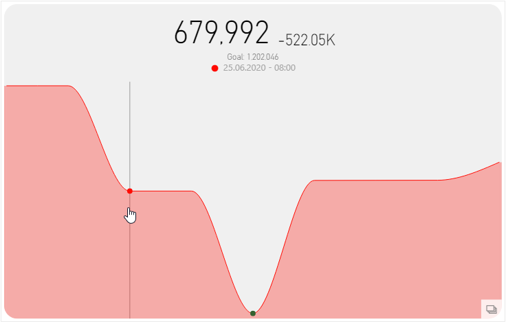 Card with States - State Message does not change & default position of ...