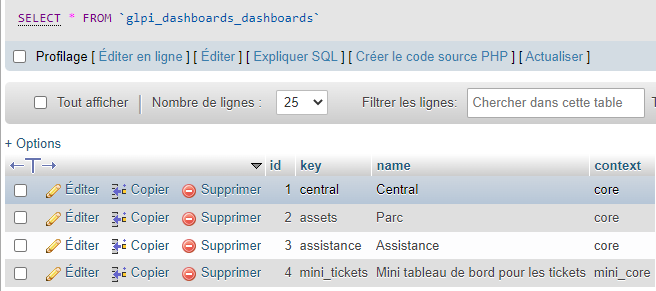 [GLPI 10.0 -RC1] : Undefined array key "users_id" in /var/www/html/glpi10beta/src/Dashboard ...