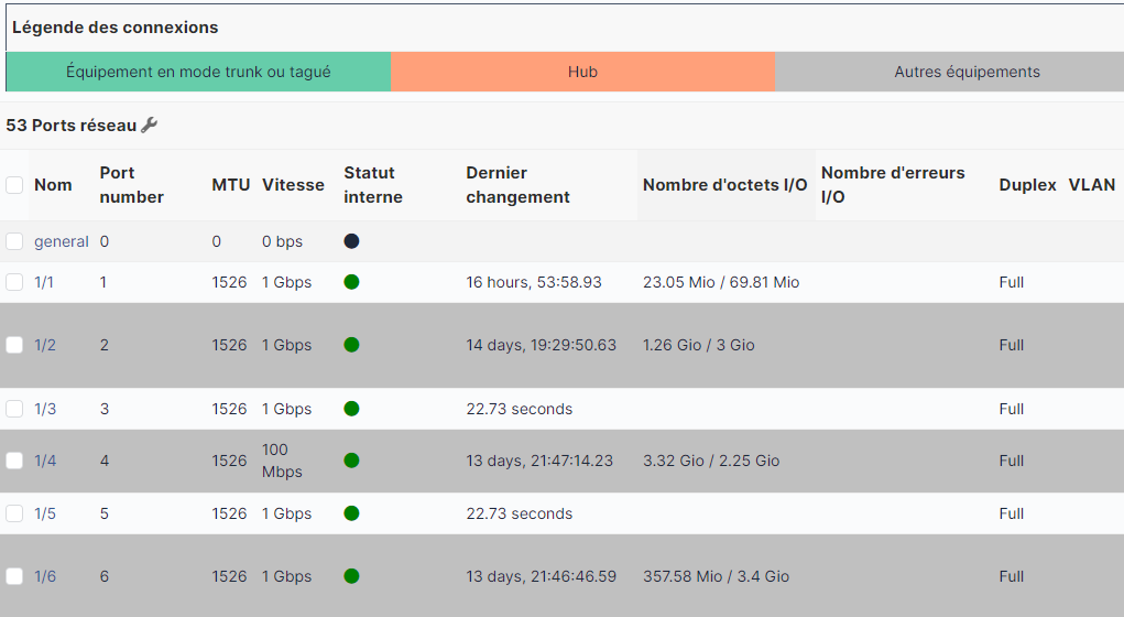 [GLPIP 10.R3] : Network sockets are no longer displayed in the preview · Issue #11258 · glpi ...