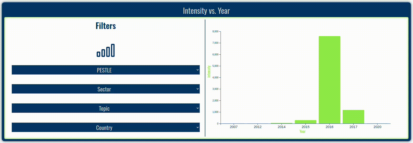 GitHub - coldcoffeee/visualisation-dashboard: This repository contains a comprehensive MERN ...