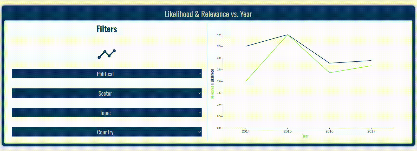 GitHub - coldcoffeee/visualisation-dashboard: This repository contains ...