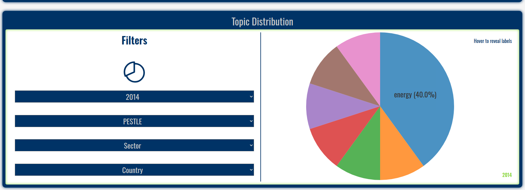 GitHub - coldcoffeee/visualisation-dashboard: This repository contains a comprehensive MERN ...