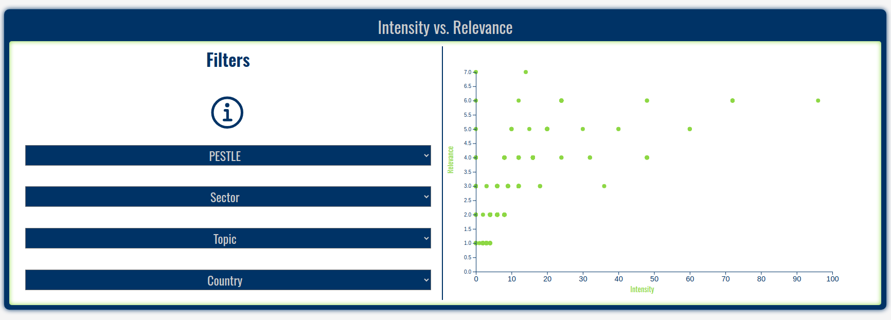 GitHub - coldcoffeee/visualisation-dashboard: This repository contains a comprehensive MERN ...
