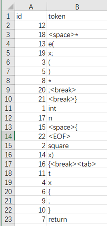 tokens · Issue #6 · JetBrains-Research/authorship-detection · GitHub