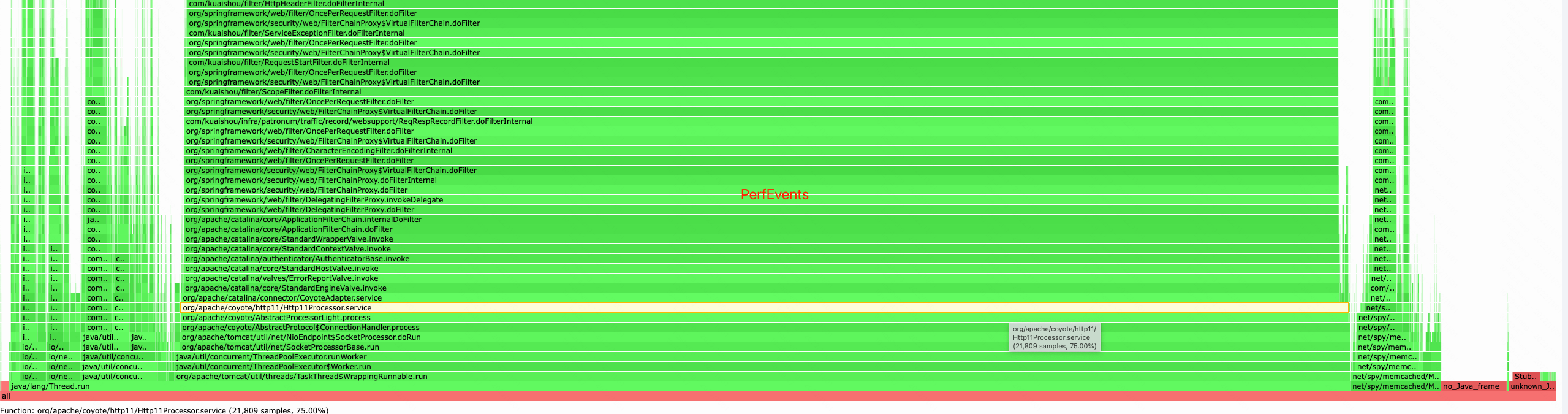 Major Difference Between Itimer And Perfevents · Issue 670 · Async Profiler Async Profiler
