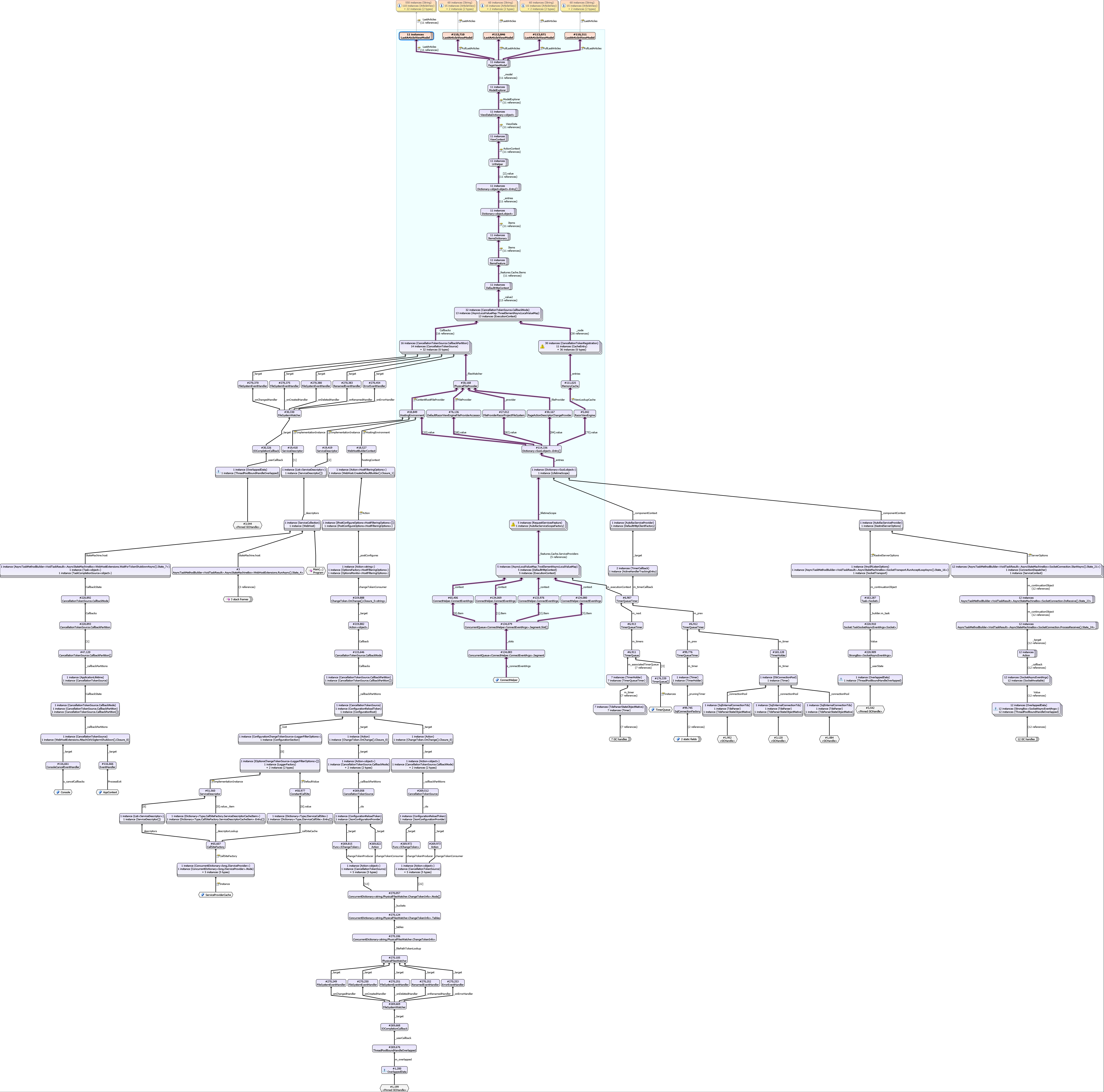 Kestrel dies because of Out of Memory exception · Issue #4731 · dotnet ...