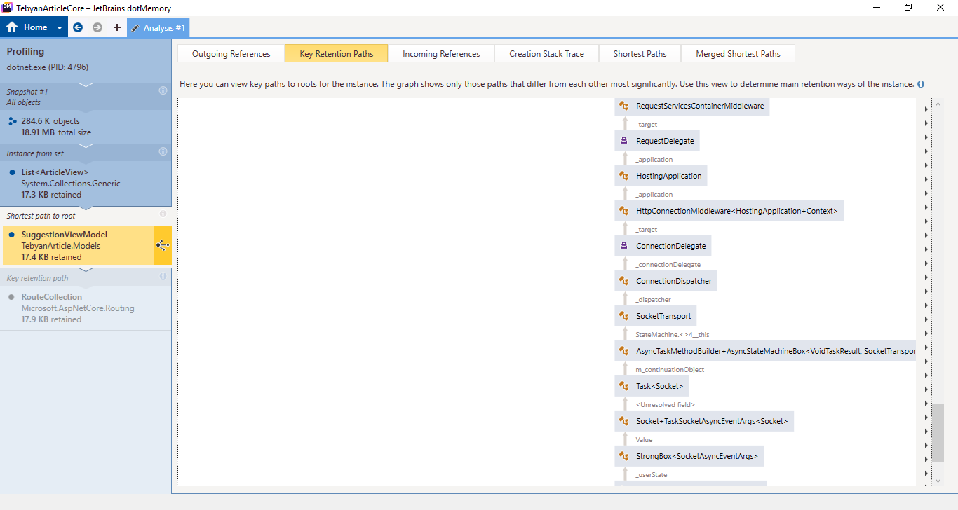Kestrel Dies Because Of Out Of Memory Exception · Issue 4731 · Dotnetaspnetcore · Github