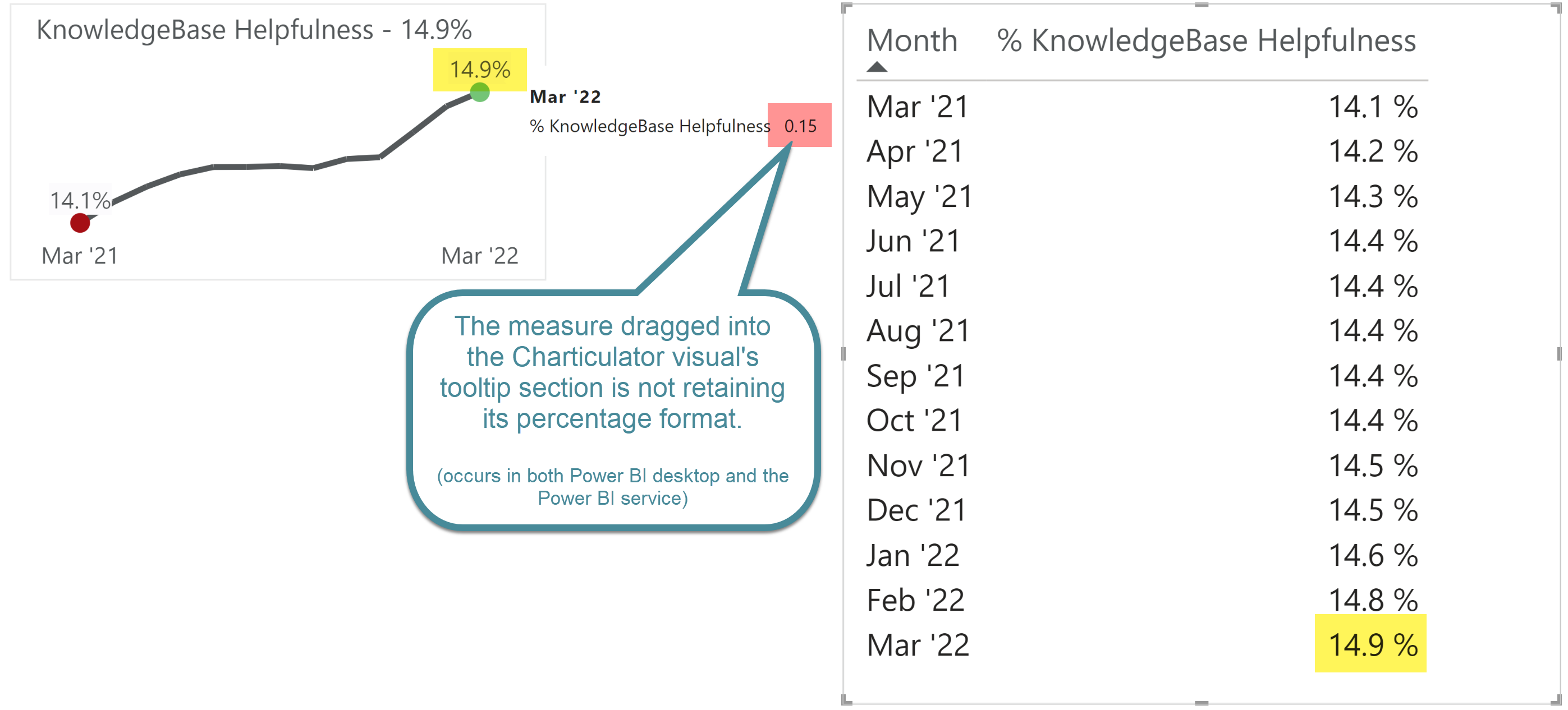 Tooltip Formatting · Issue #942 · microsoft/charticulator · GitHub
