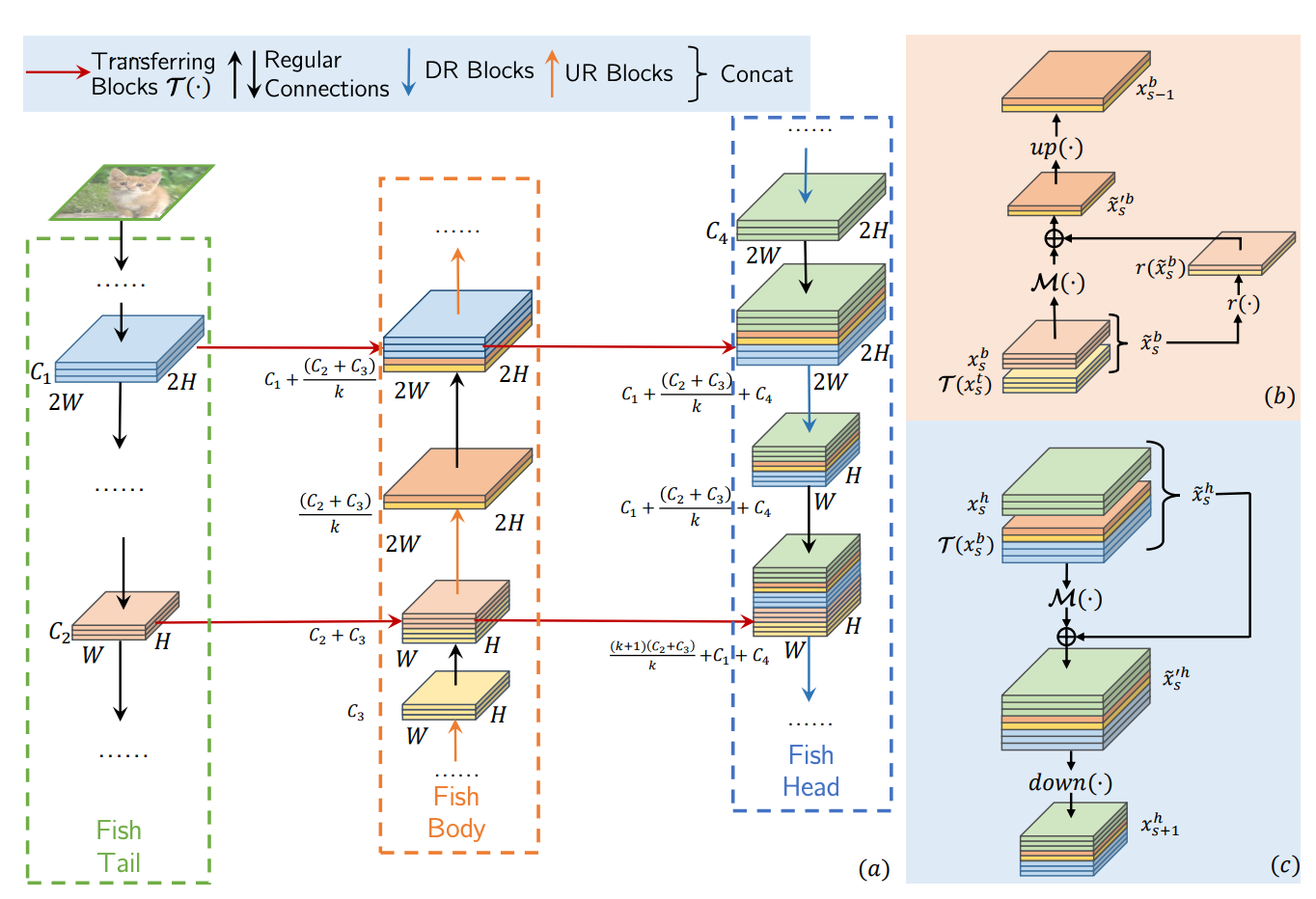 GitHub - imyjk729/FishNet: FishNet 구현