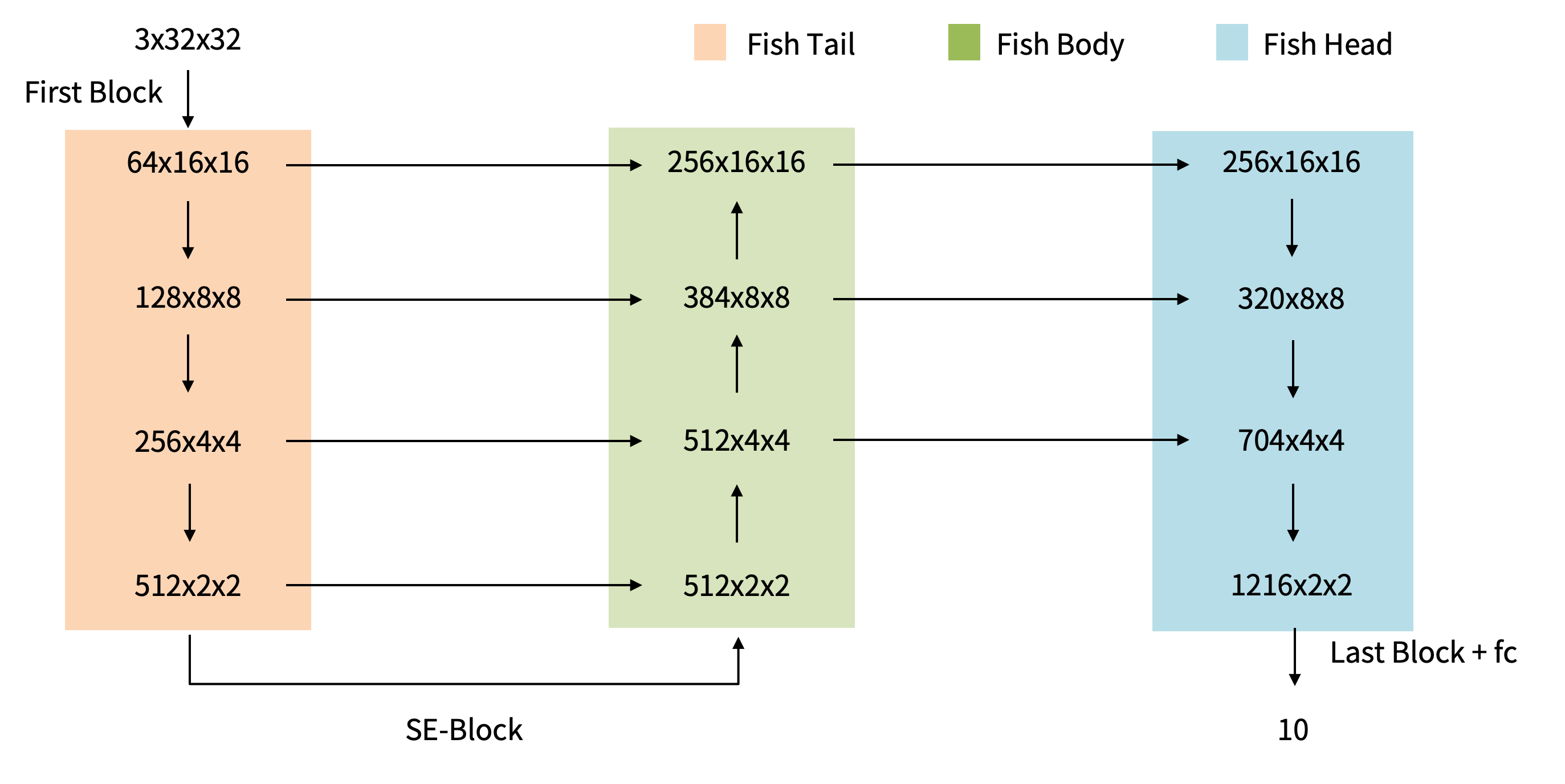 GitHub - imyjk729/FishNet: FishNet 구현