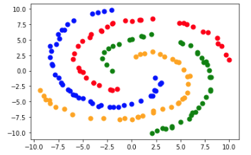 GitHub - sprices-exist/MLP-classifier: MLP classifier for non-linear data developed in Tensorflow