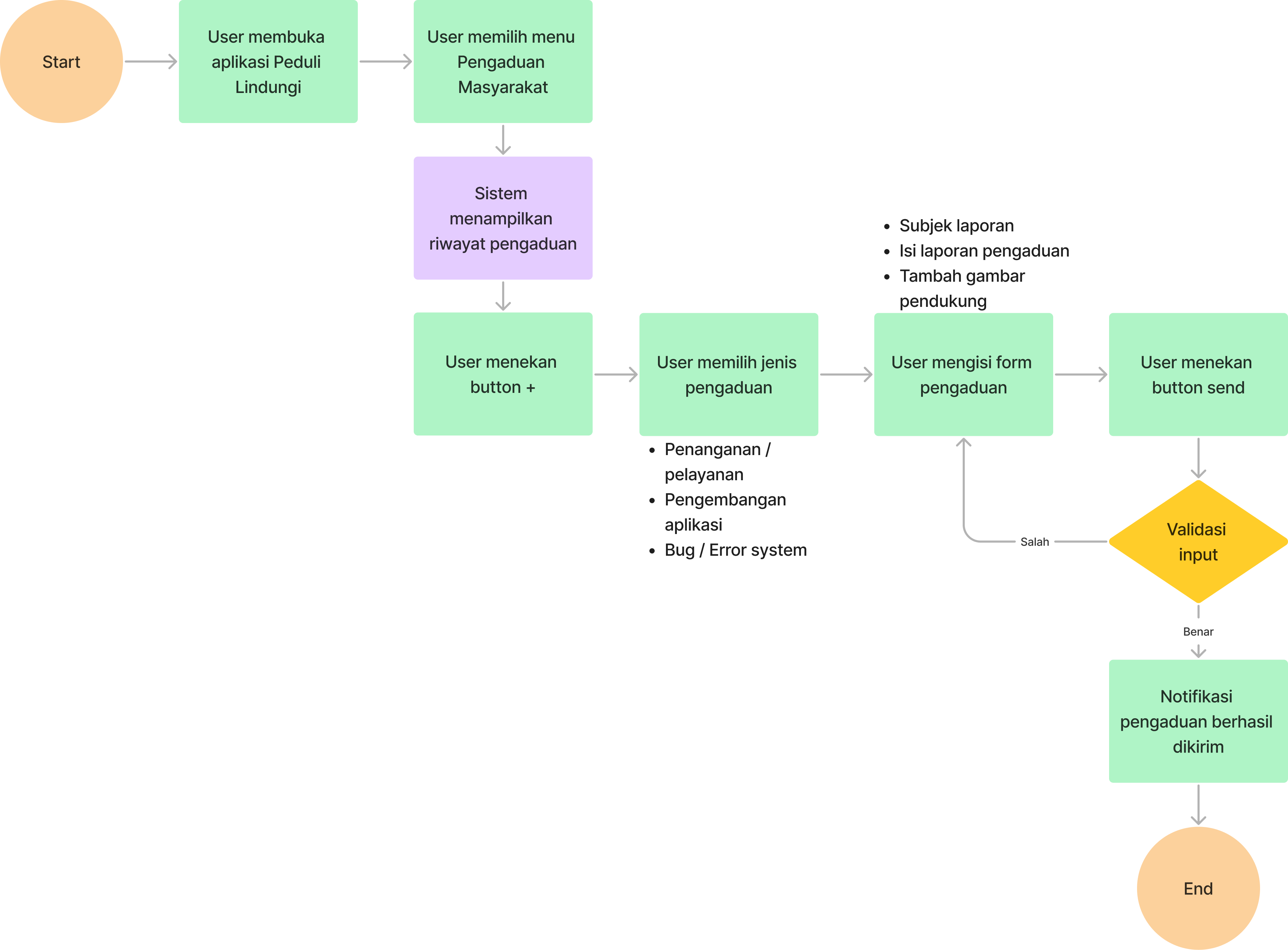 GitHub - MTI-Team/HACKATHON-Finance-HEALTH