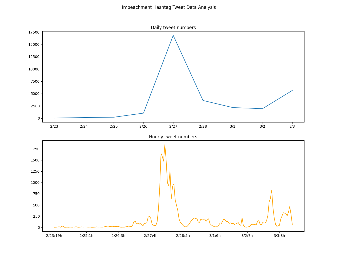 Github Daniloguimaraes71 Twitter Sentimental Analysis